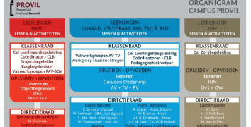 Over de school | Provil