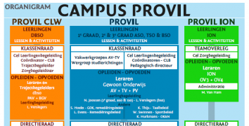 Over de school | Provil